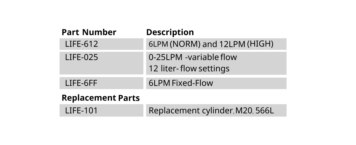 LIFE® OxygenPac | LIFE® Corporation